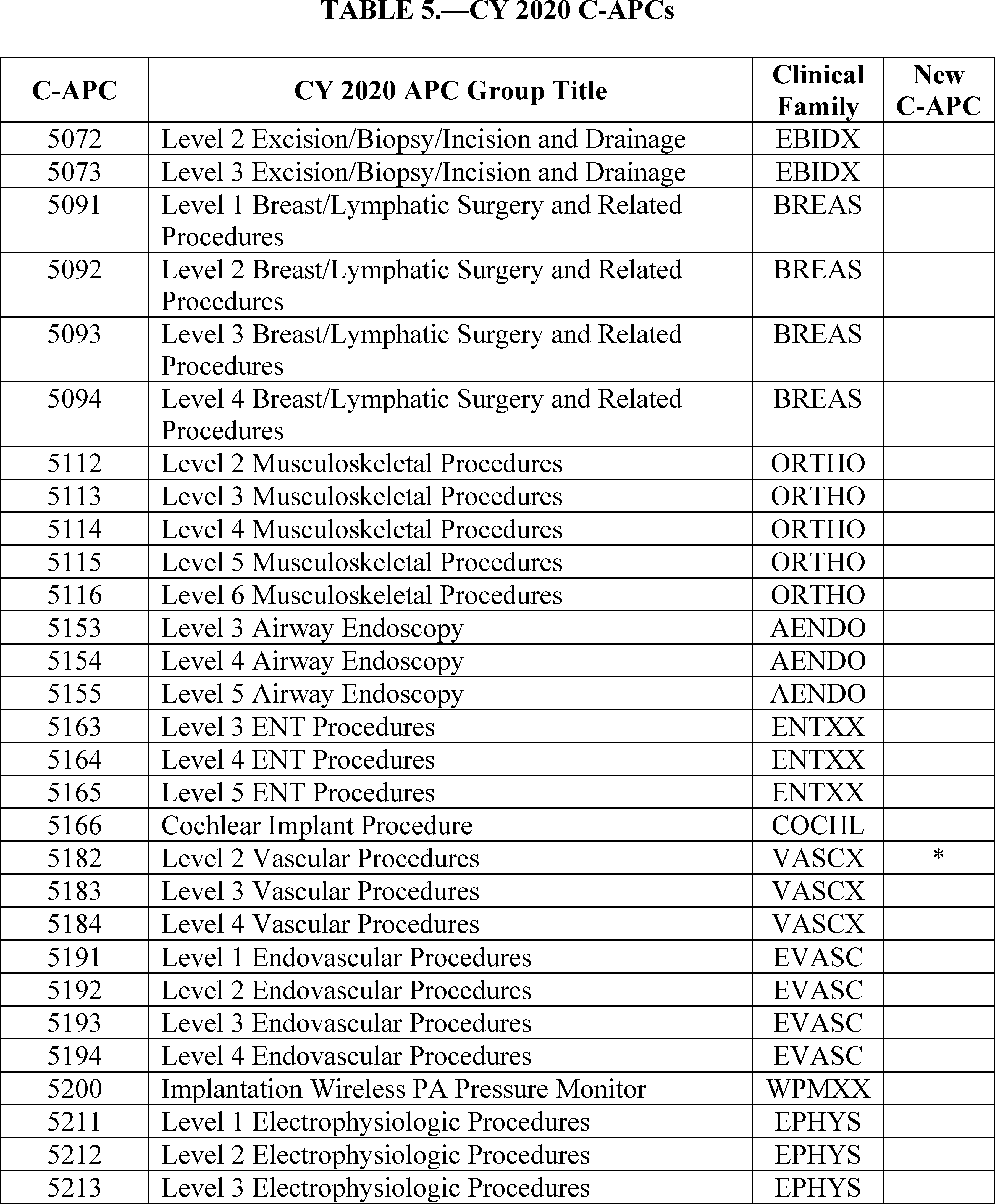 Federal Register :: Medicare Program: Changes to Hospital Outpatient ...