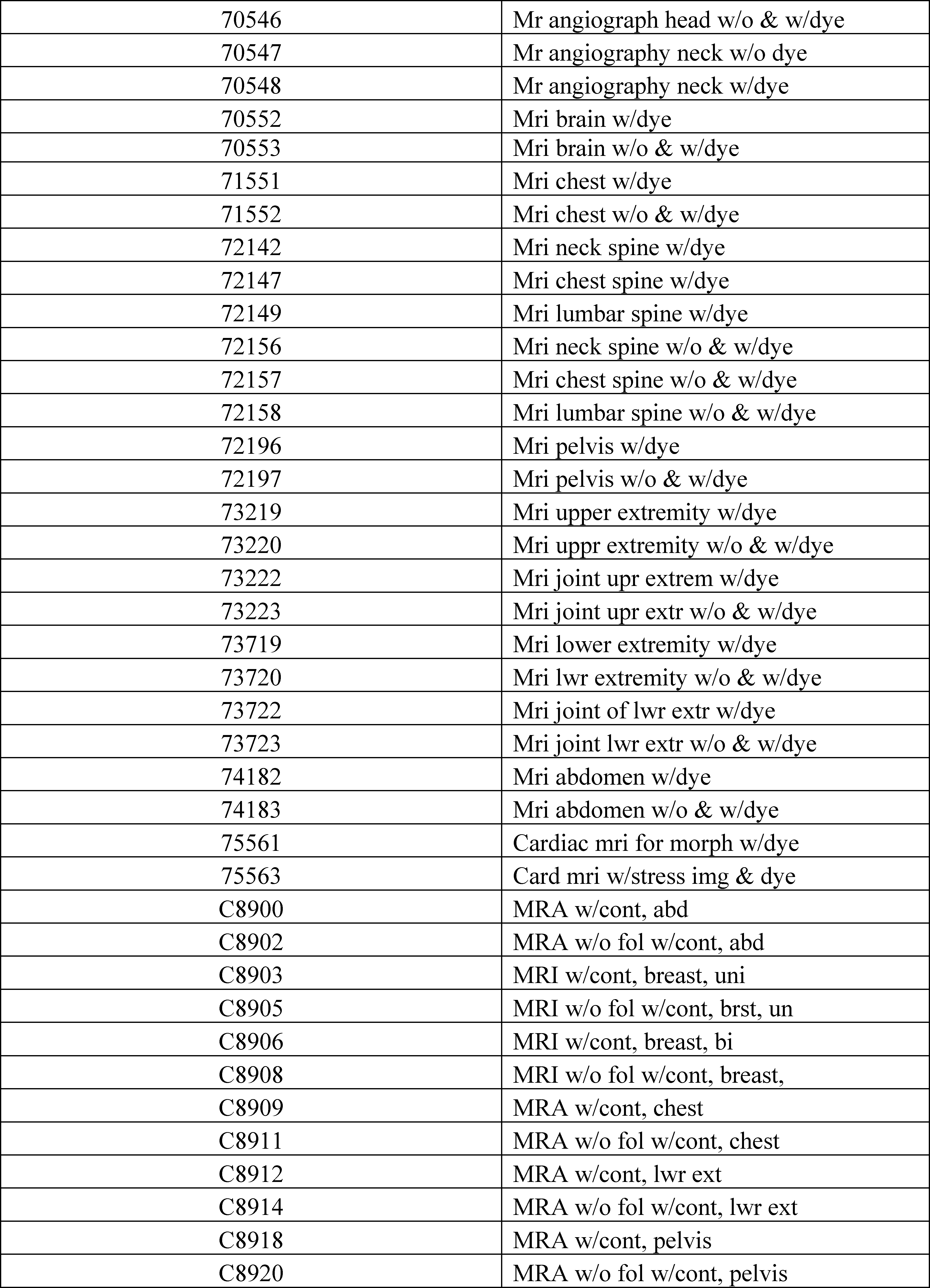 Federal Register :: Medicare Program: Changes to Hospital Outpatient ...