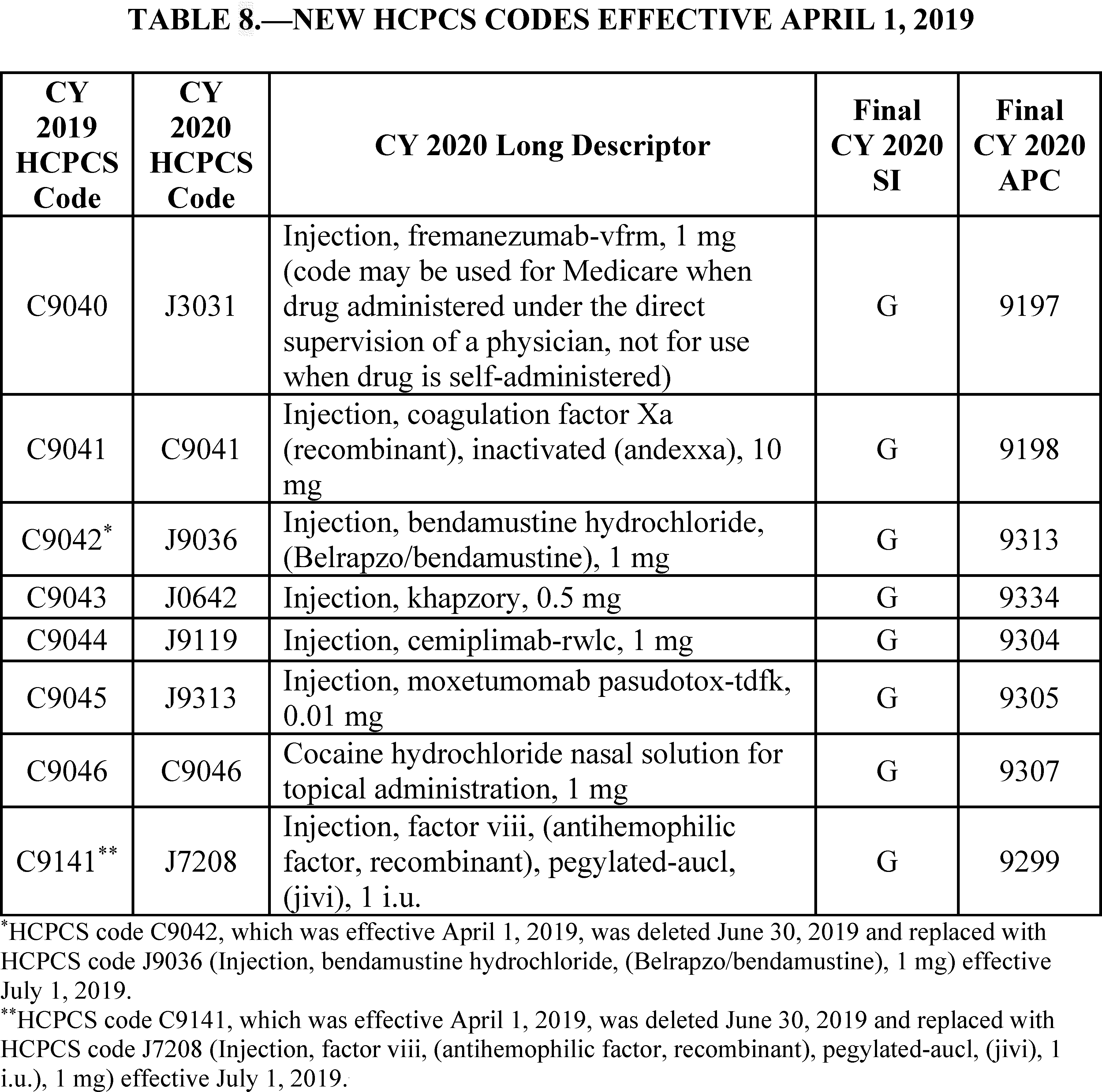 Federal Register :: Medicare Program: Changes to Hospital Outpatient ...