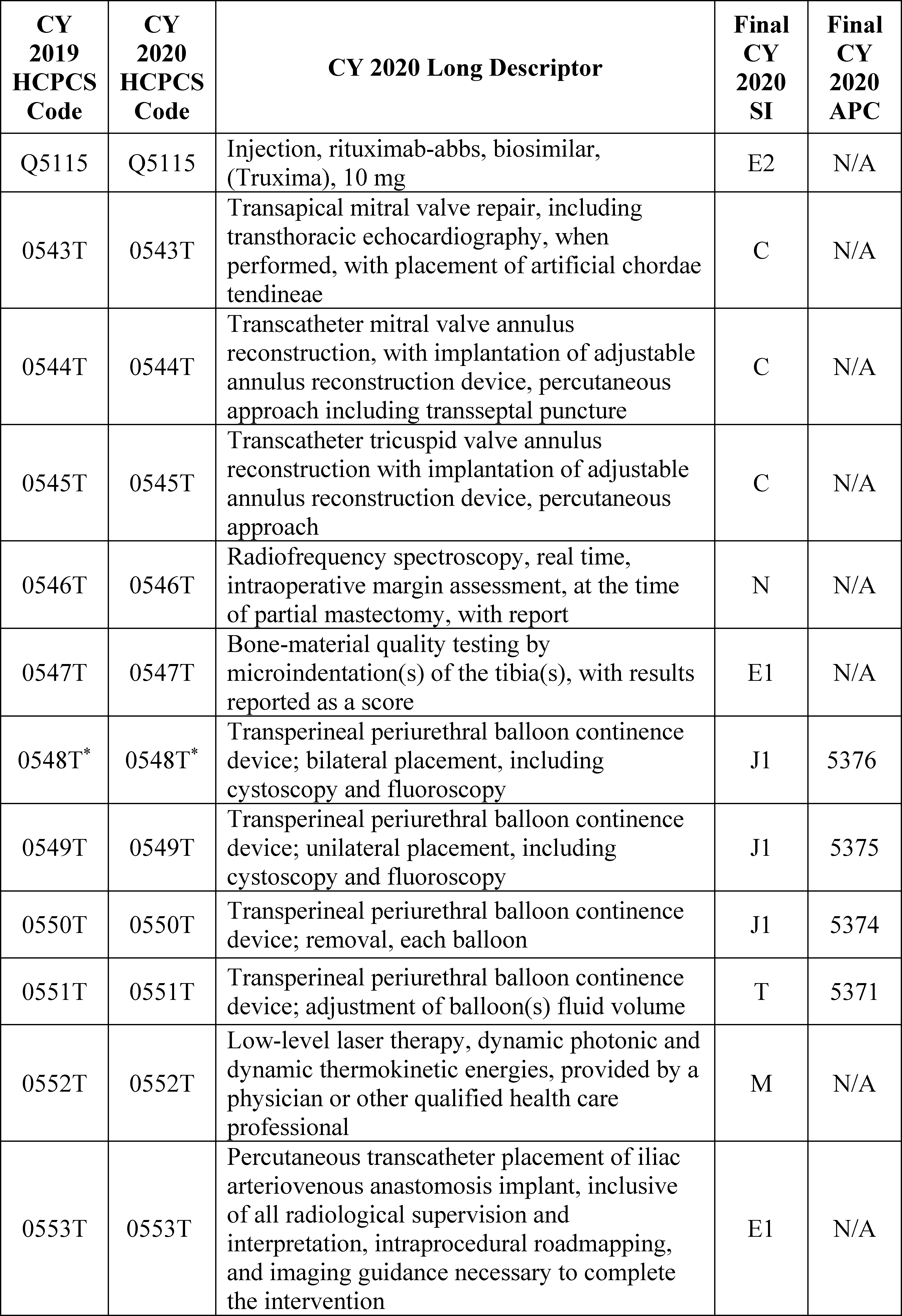 Federal Register :: Medicare Program: Changes to Hospital Outpatient ...