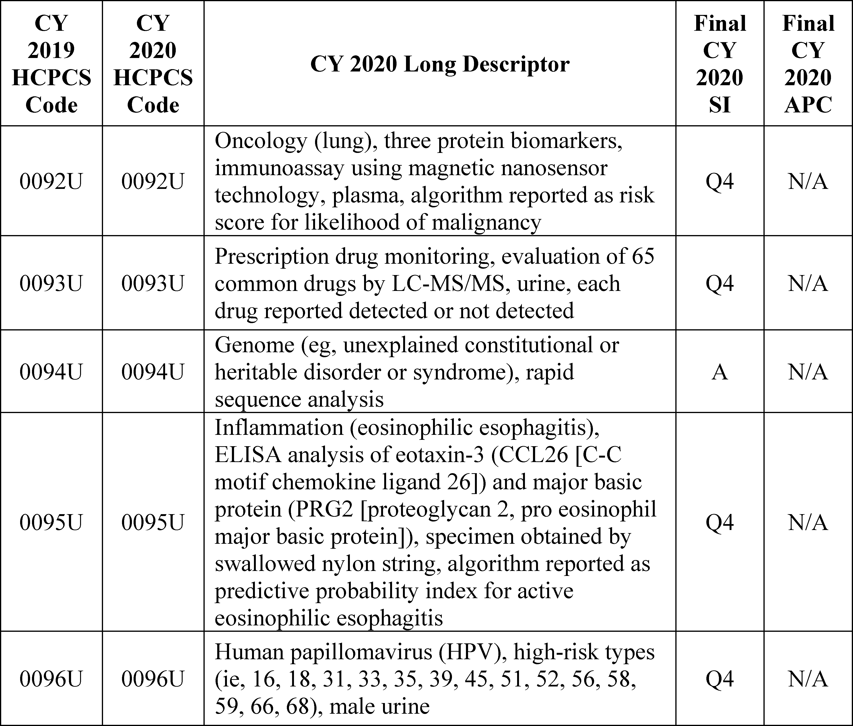 Federal Register :: Medicare Program: Changes to Hospital Outpatient ...