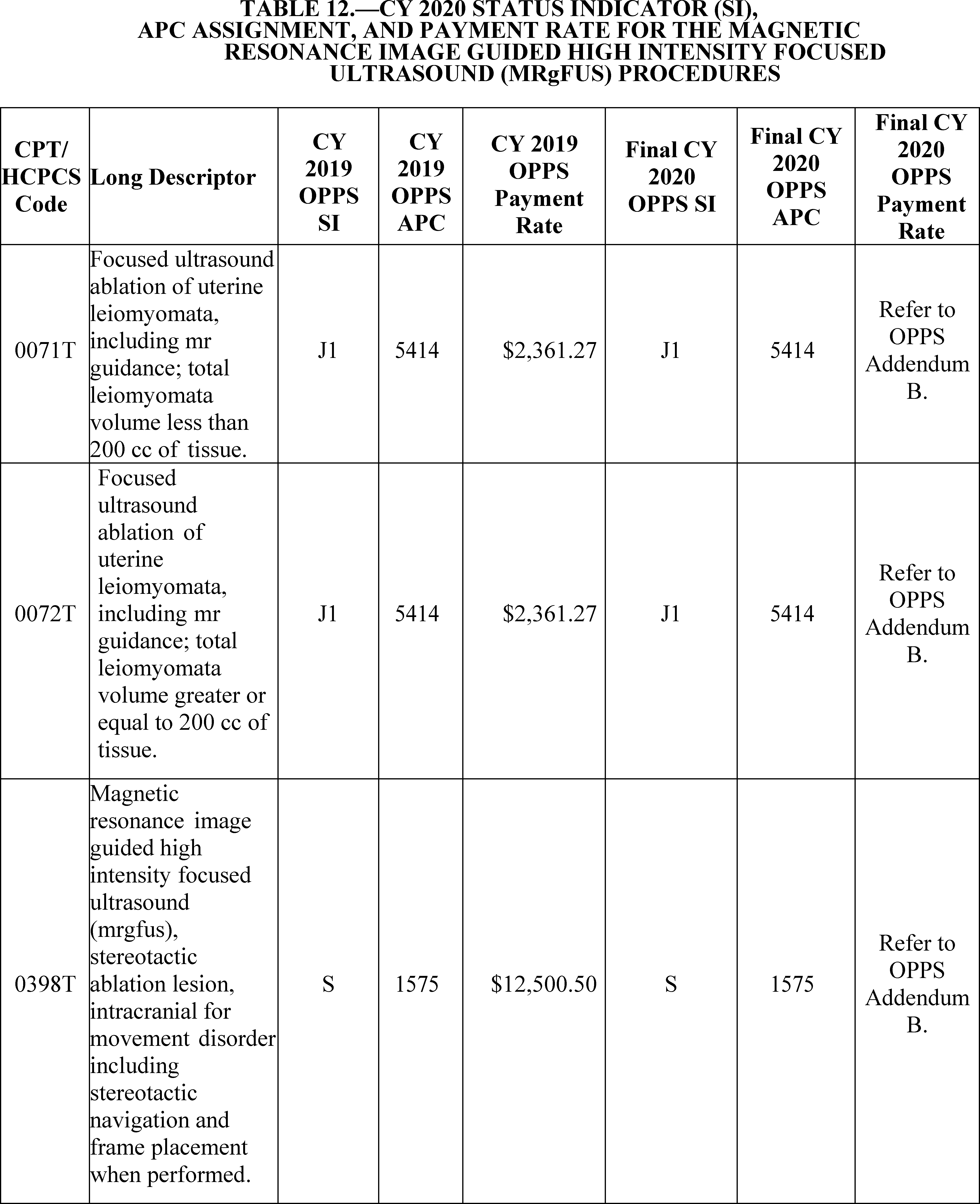 Federal Register :: Medicare Program: Changes to Hospital Outpatient ...