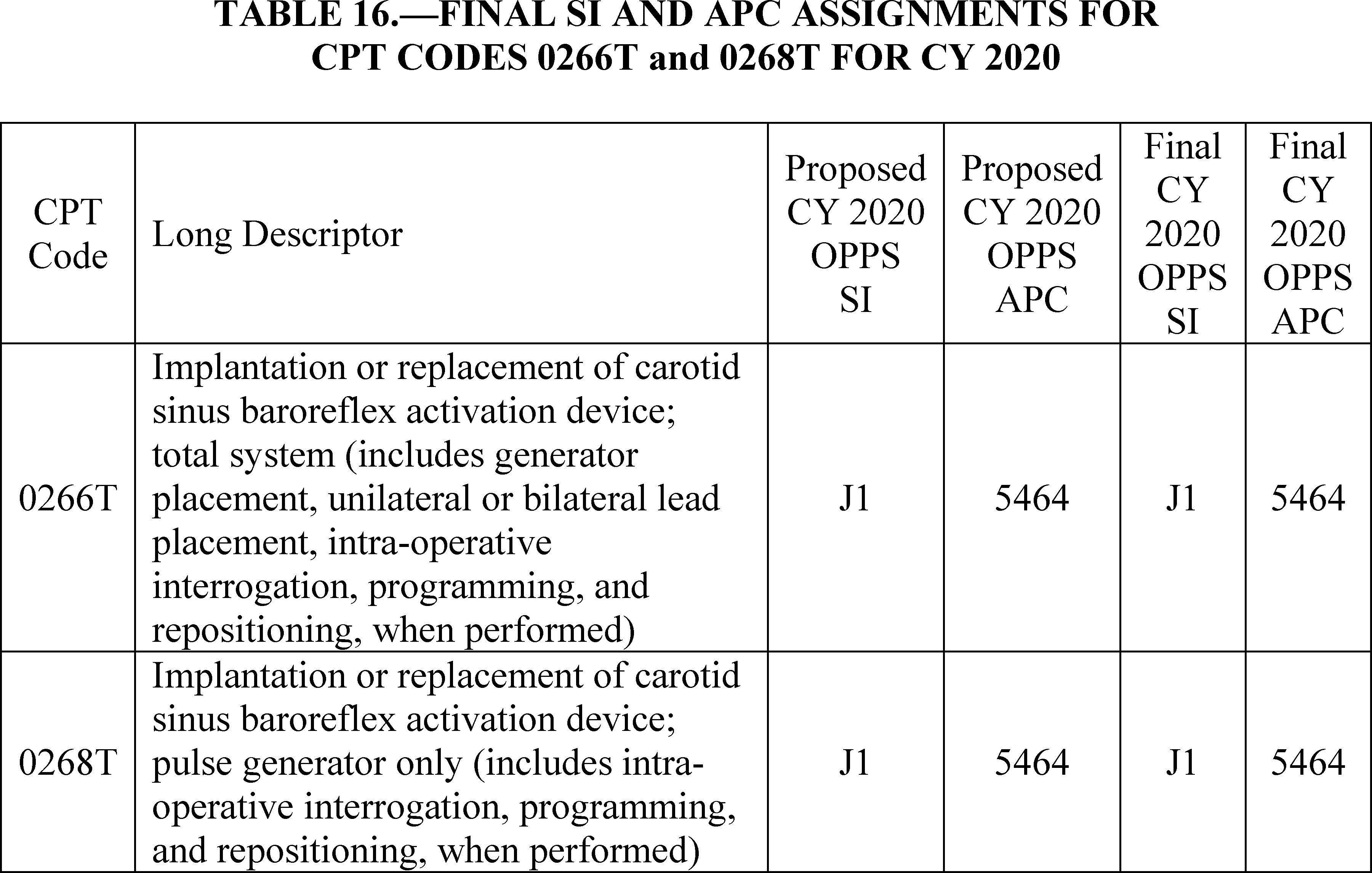 Federal Register :: Medicare Program: Changes to Hospital Outpatient ...