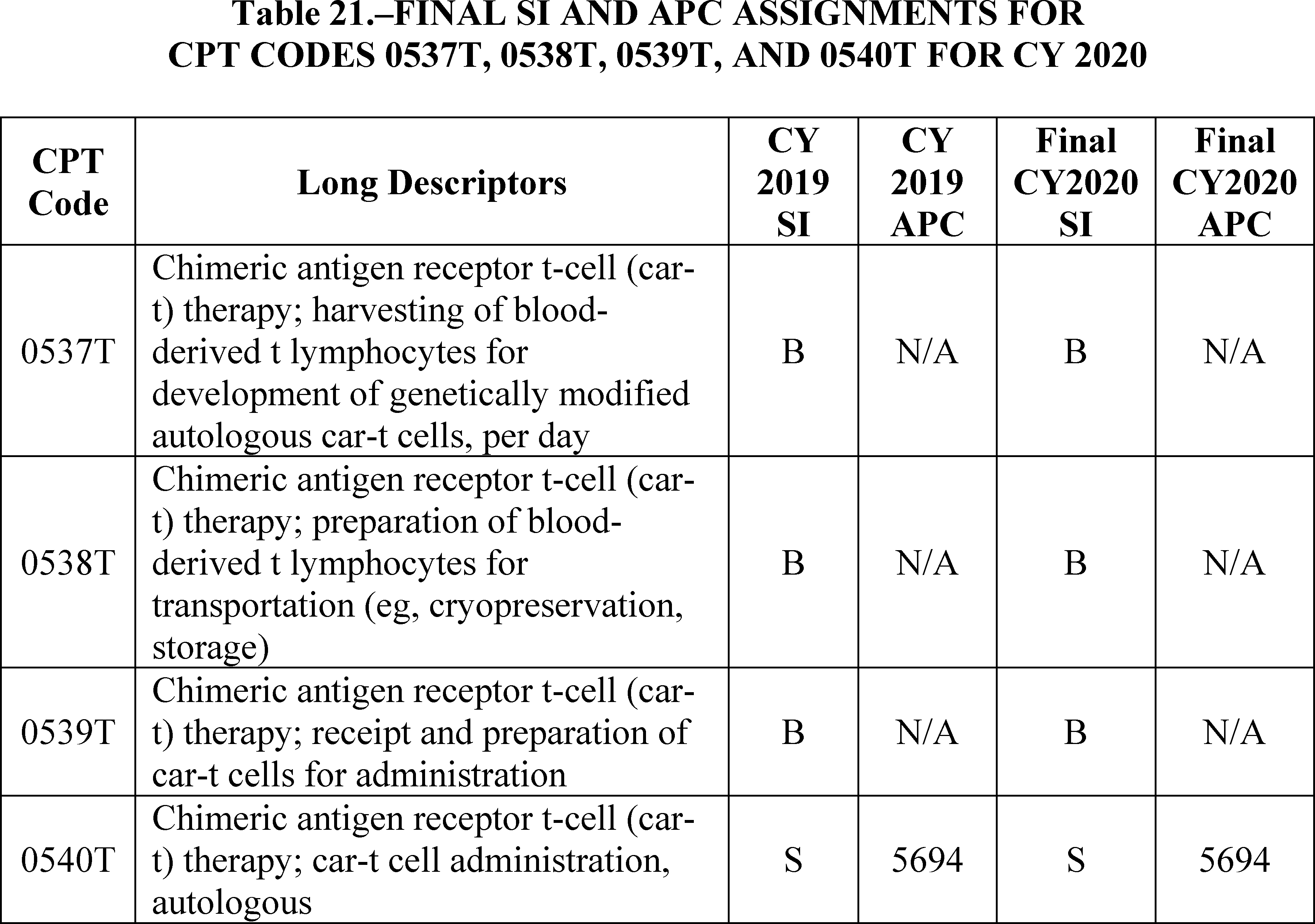 Federal Register :: Medicare Program: Changes to Hospital Outpatient ...