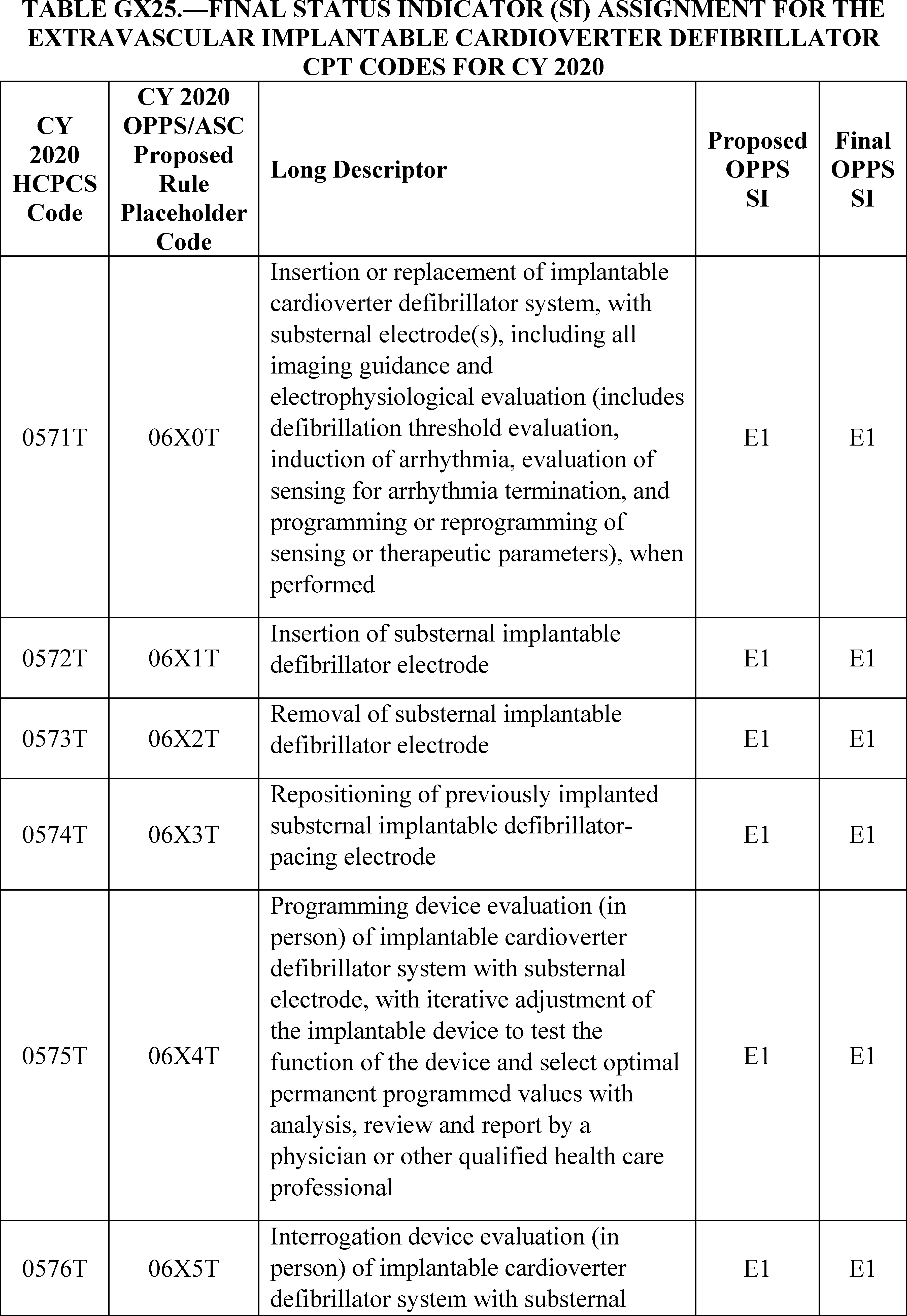 Federal Register :: Medicare Program: Changes to Hospital Outpatient ...