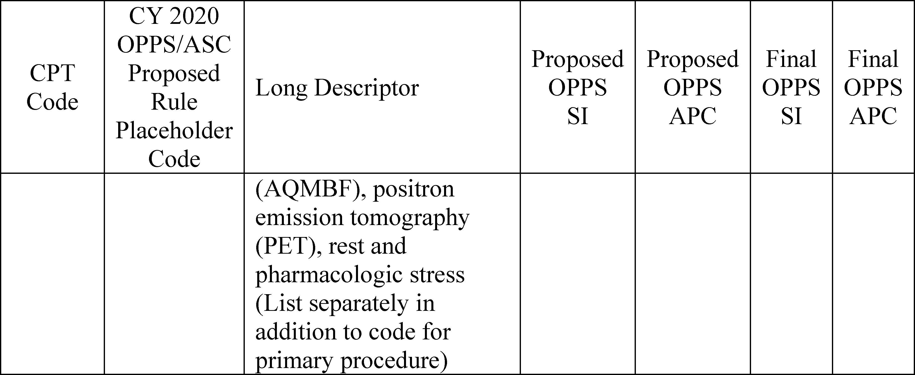 Federal Register :: Medicare Program: Changes to Hospital Outpatient ...