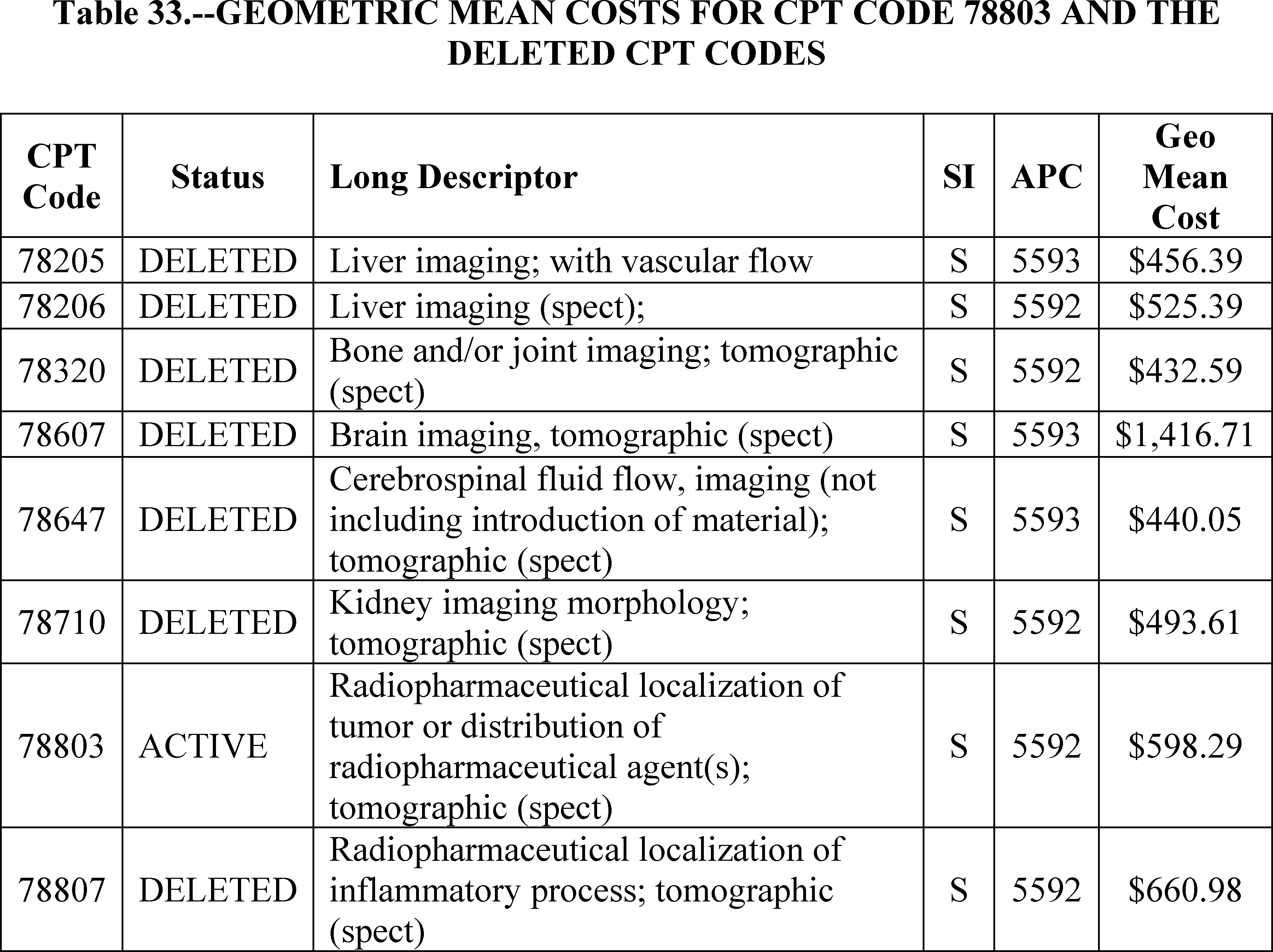 Federal Register#N# :: #N# Medicare Program: Changes to Hospital ...
