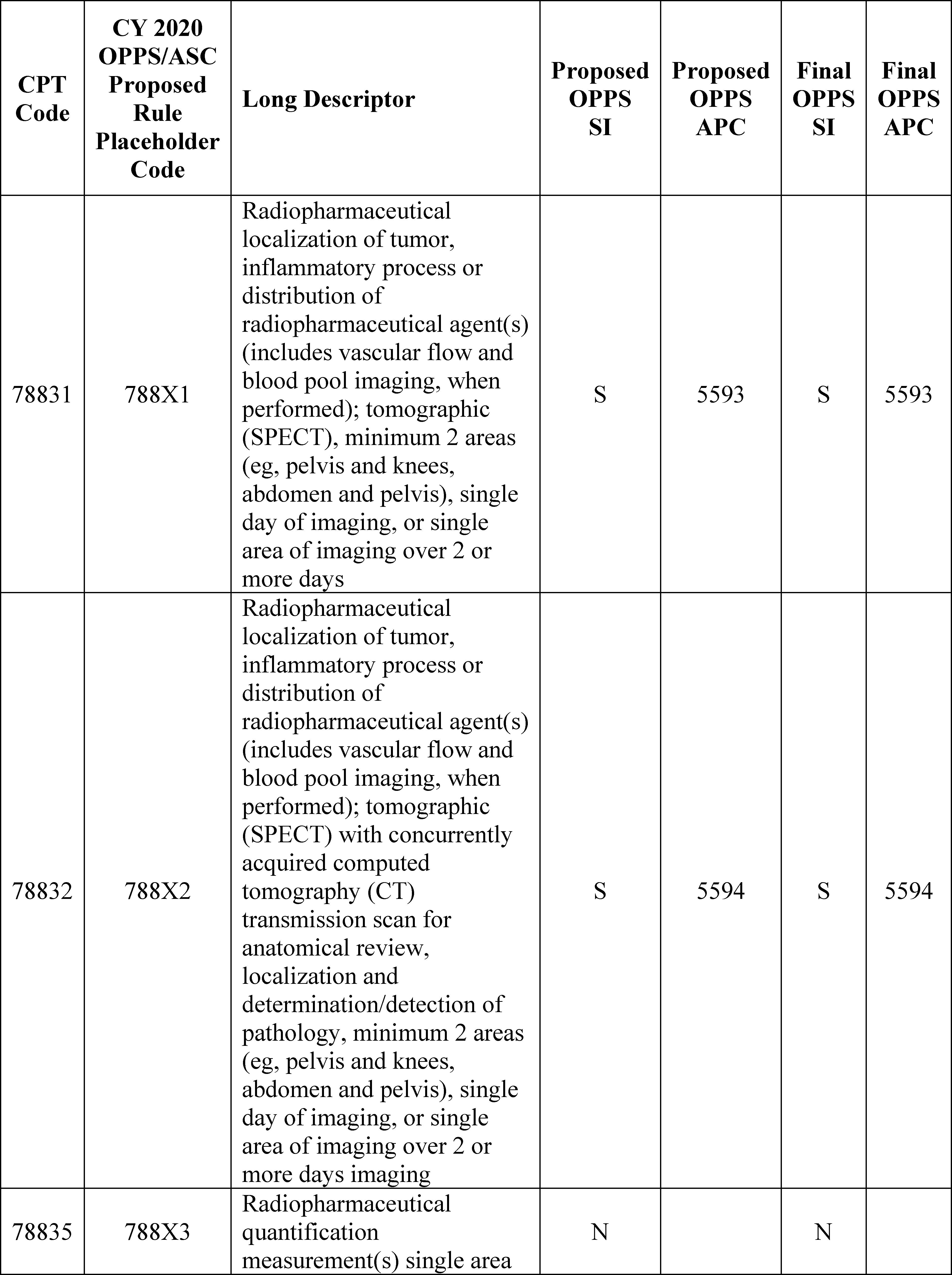 Federal Register :: Medicare Program: Changes to Hospital Outpatient ...