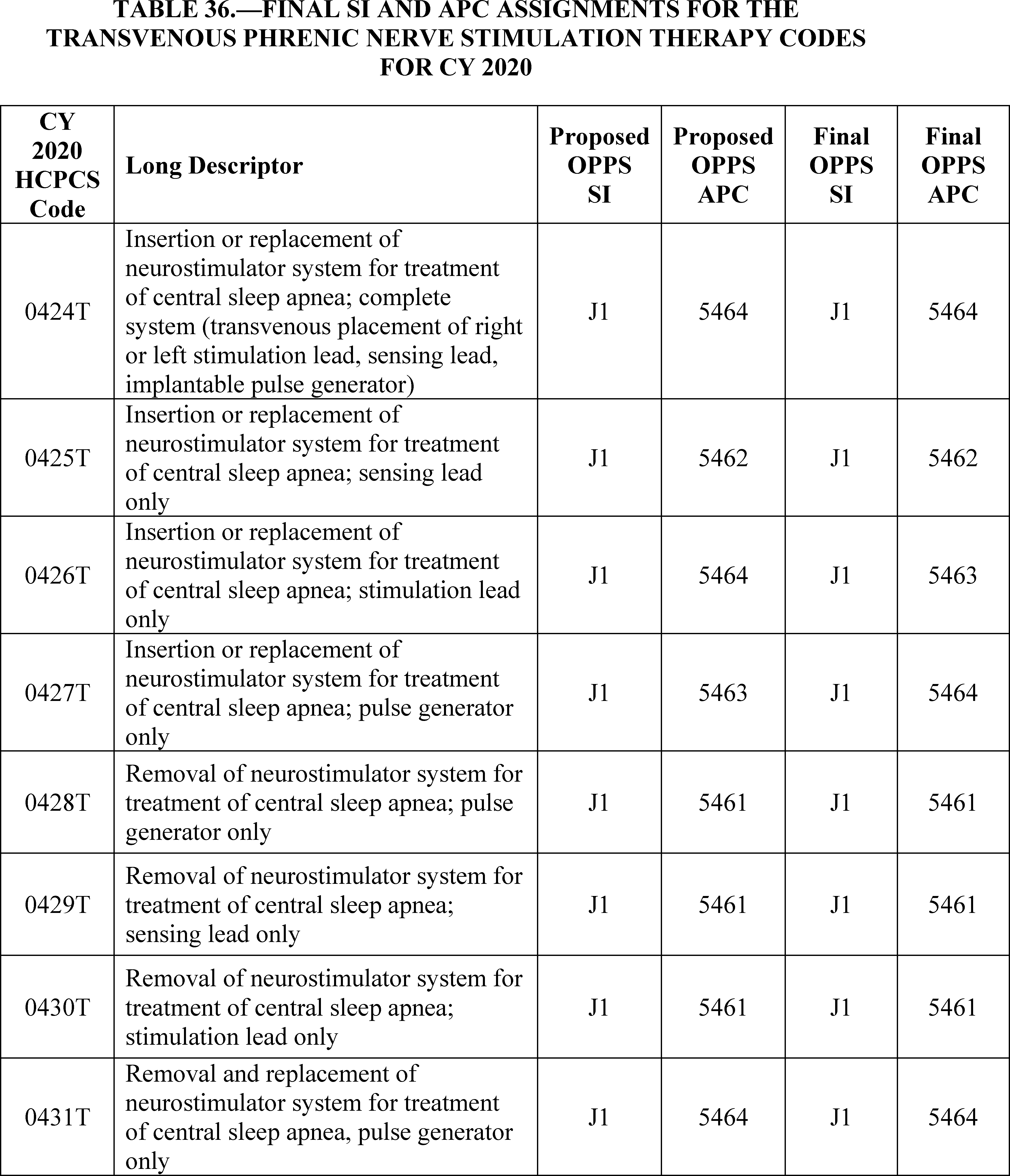 Federal Register :: Medicare Program: Changes to Hospital Outpatient ...