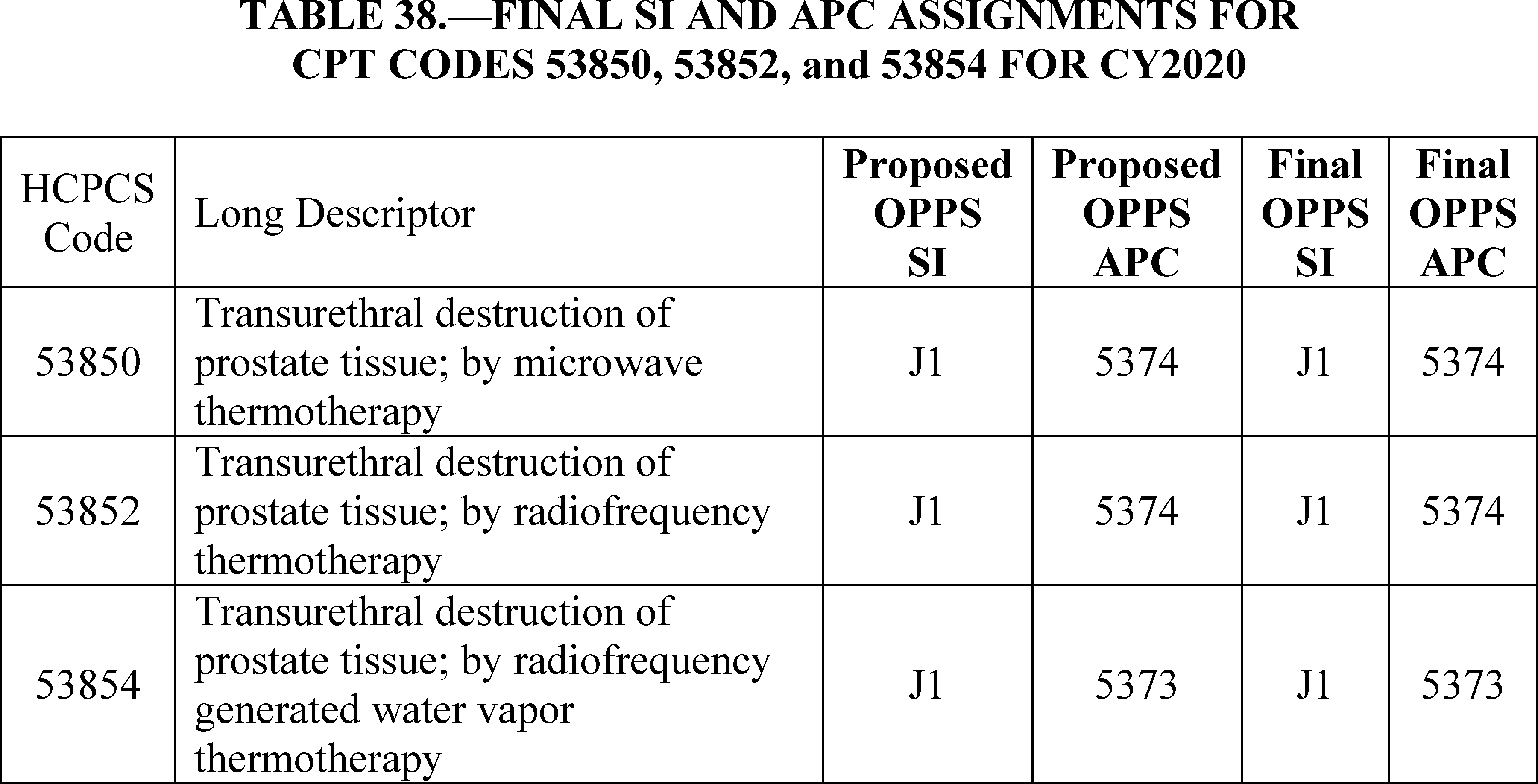 Federal Register :: Medicare Program: Changes to Hospital Outpatient ...