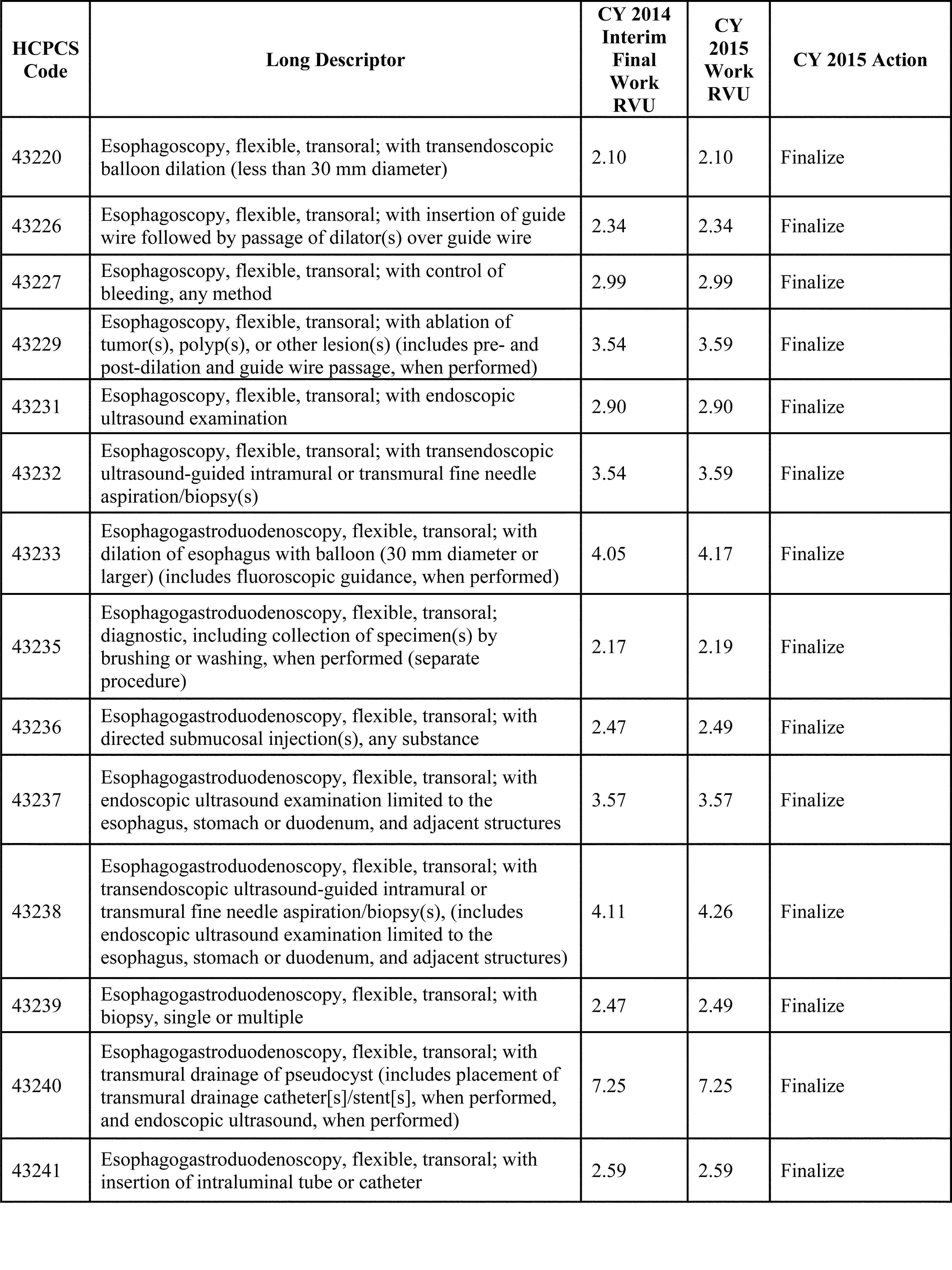 Federal Register#N# :: #N# Medicare Program; Revisions to Payment ...