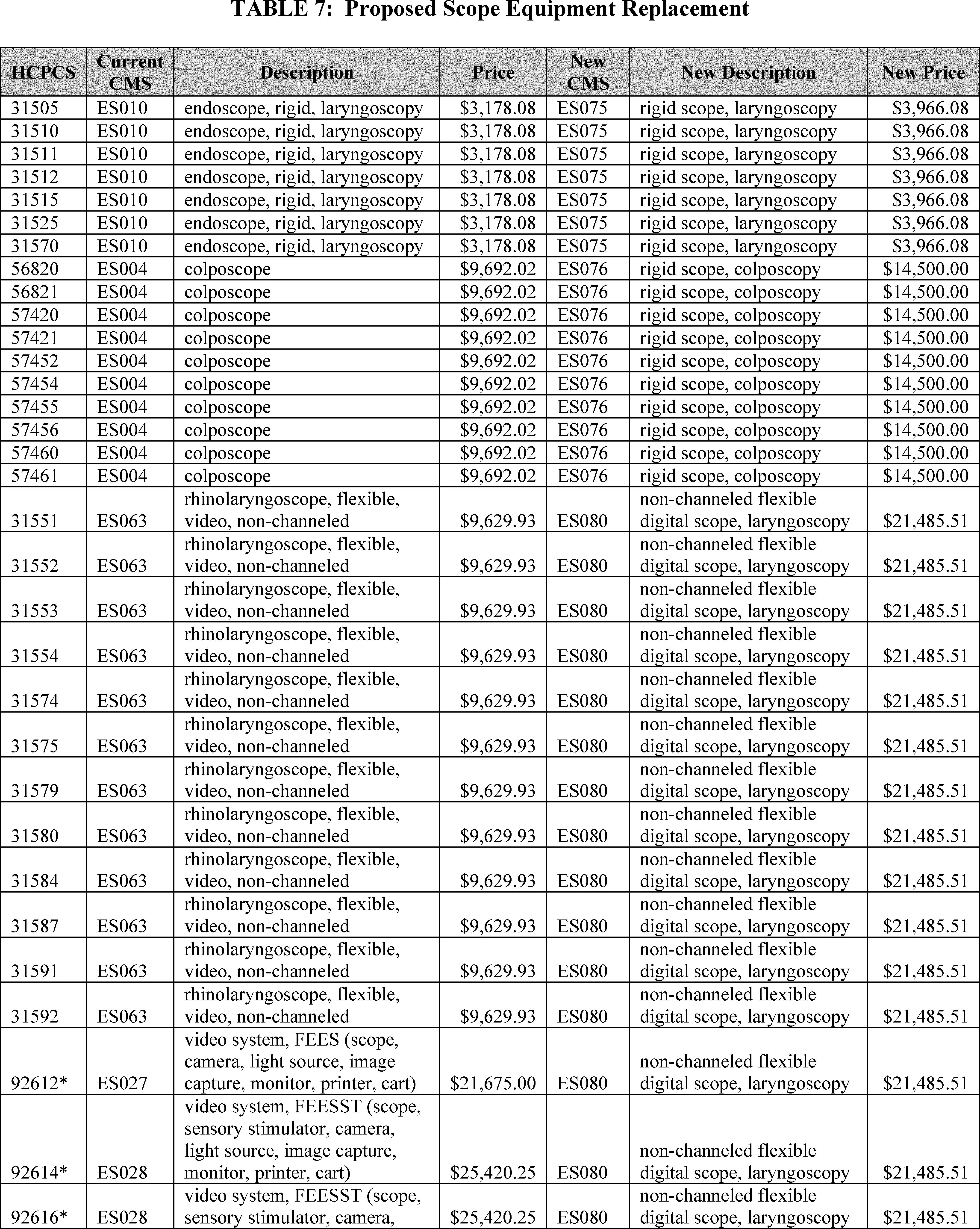 Federal Register :: Medicare Program; CY 2020 Revisions to Payment ...