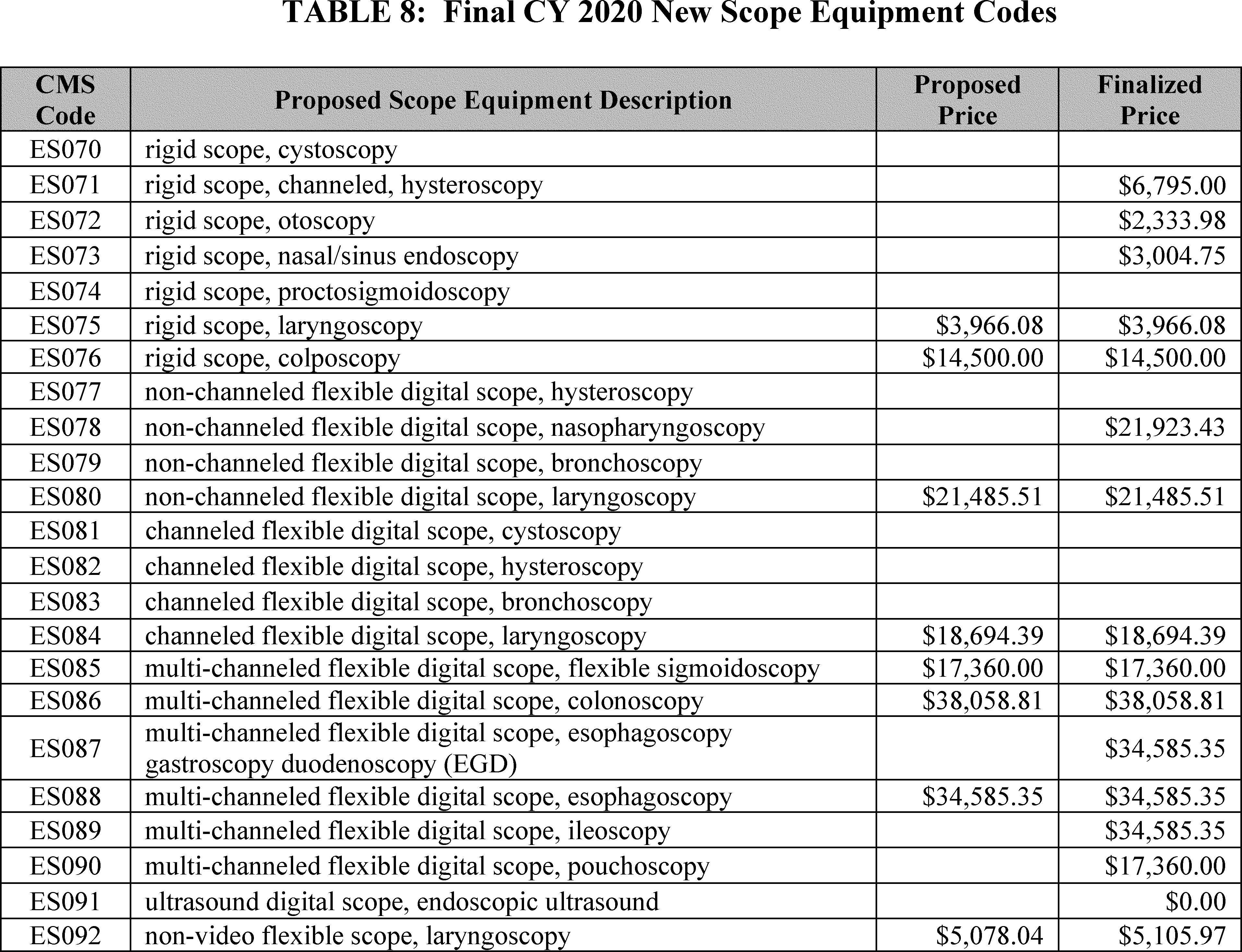 Federal Register :: Medicare Program; CY 2020 Revisions to Payment ...