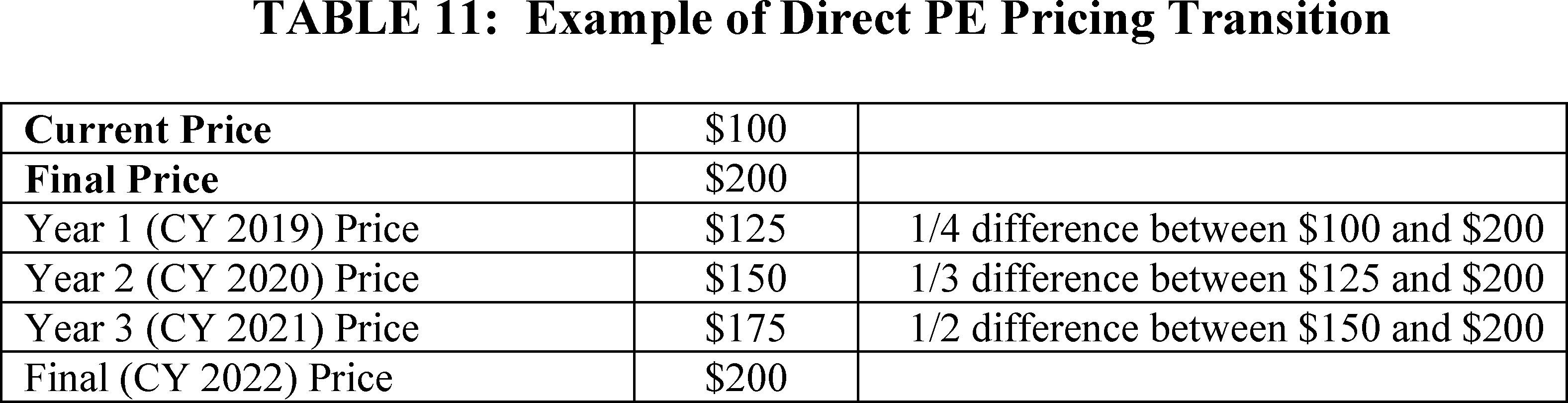 Federal Register :: Medicare Program; CY 2020 Revisions to Payment ...