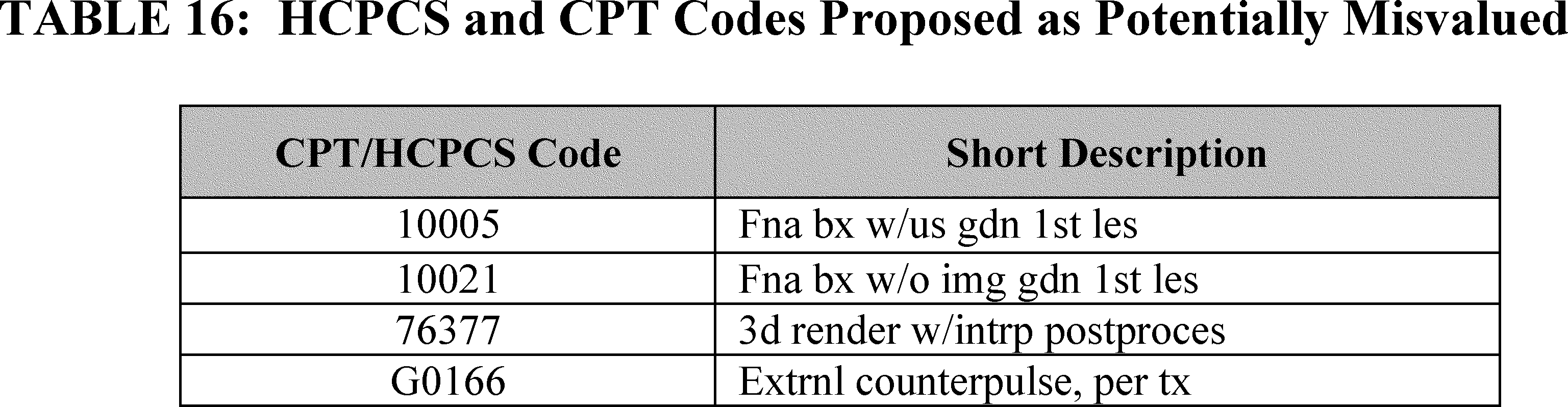 Federal Register :: Medicare Program; CY 2020 Revisions to Payment ...