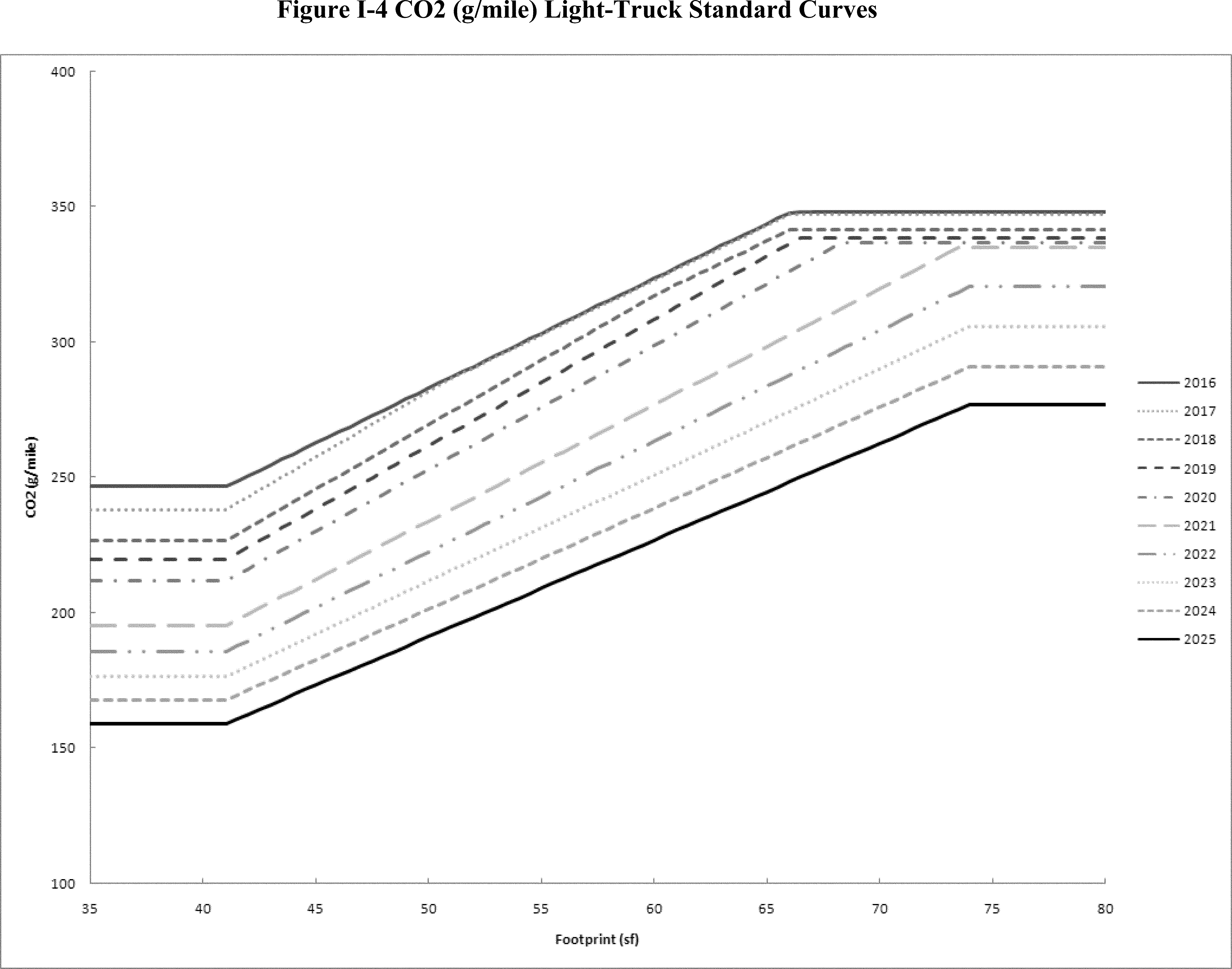 Federal Register#N# :: #N# 2017 and Later Model Year Light-Duty Vehicle ...