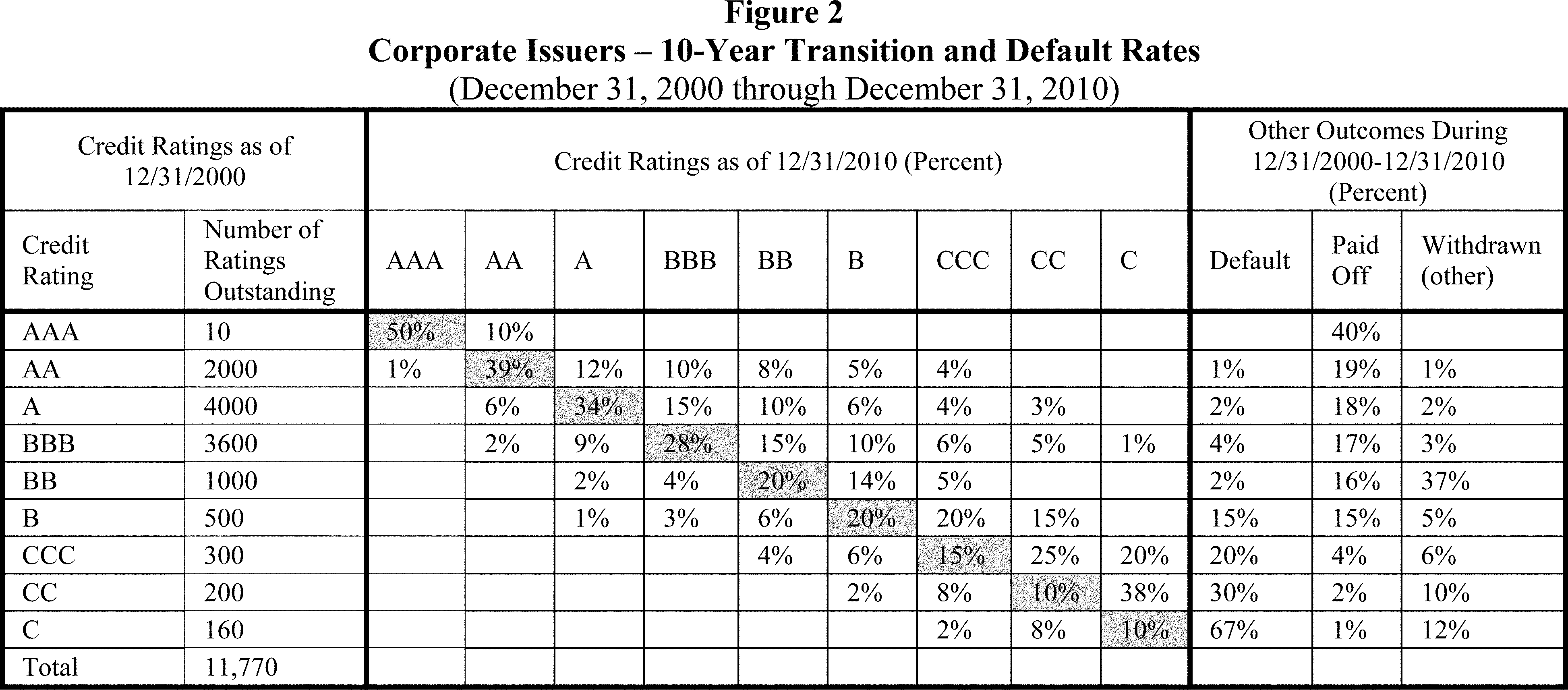 Federal Register#N# :: #N# Nationally Recognized Statistical Rating ...