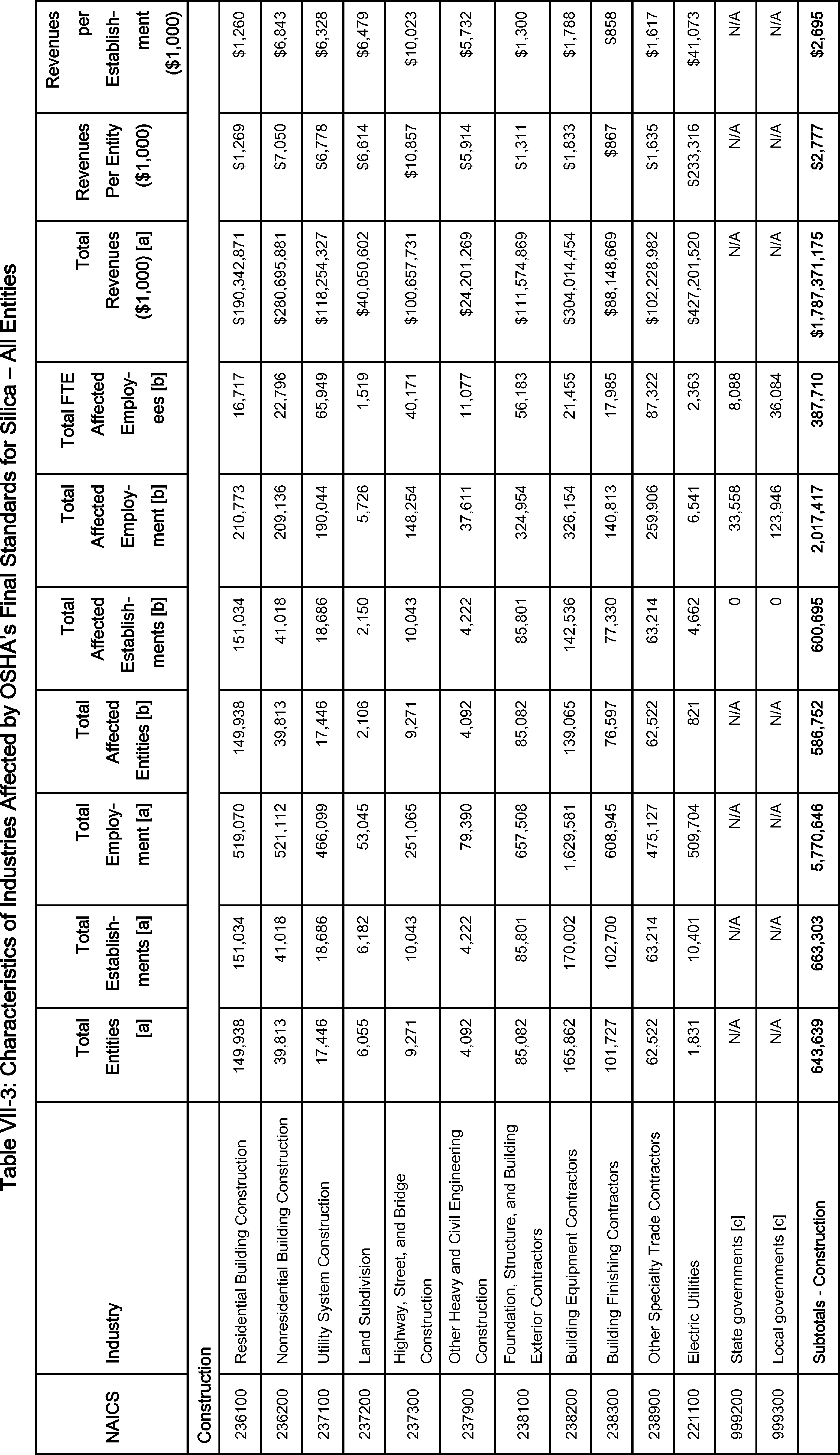 Osha Silica Table 1 Printable Spanish | Cabinets Matttroy