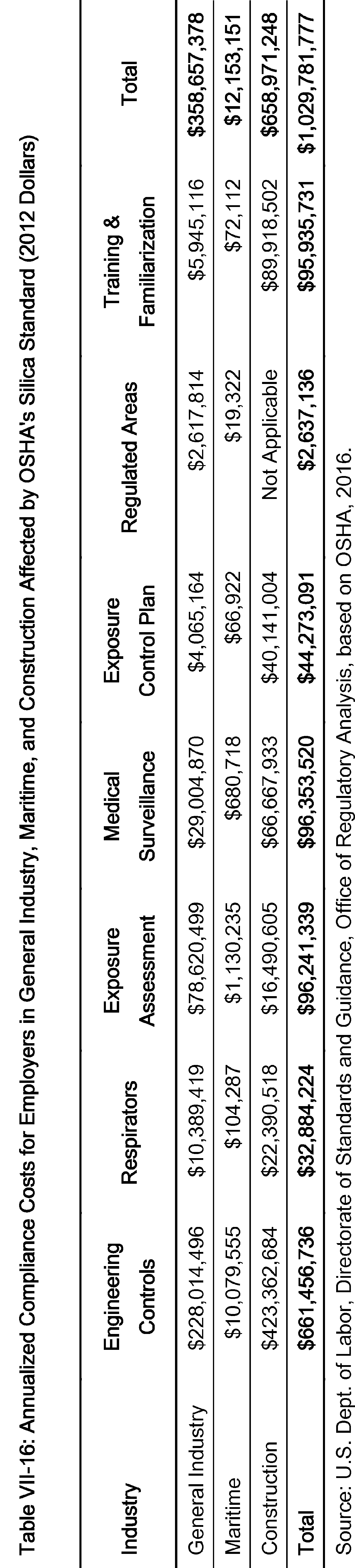 Osha Silica Table 1 Printable Spanish | Cabinets Matttroy