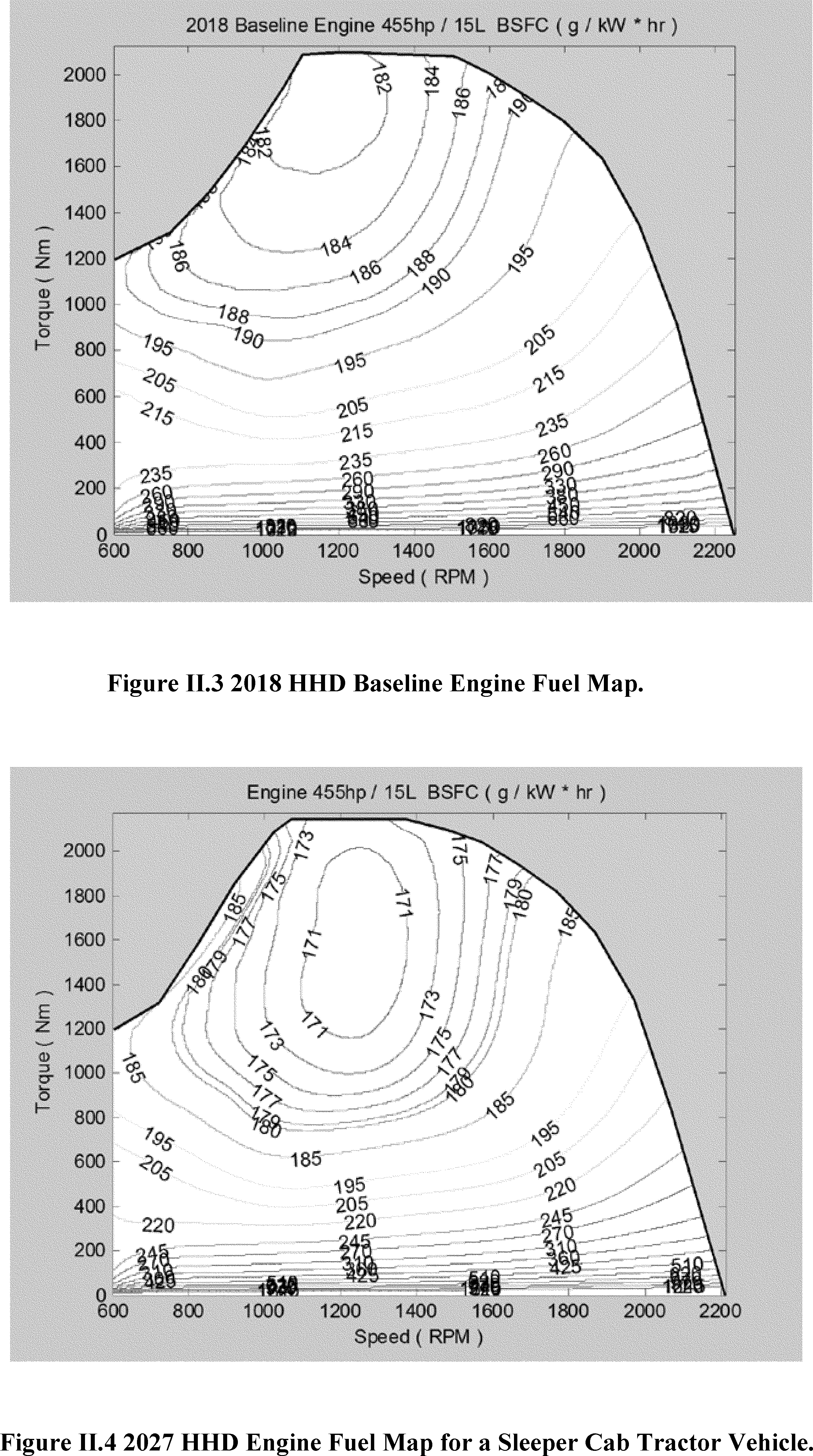 Federal Register :: Greenhouse Gas Emissions and Fuel Efficiency ...