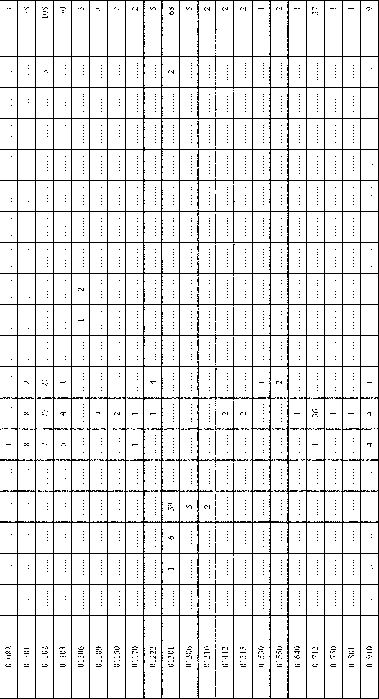 Federal Register#N# :: #N# Personnel Demonstration Project; Pay Banding ...
